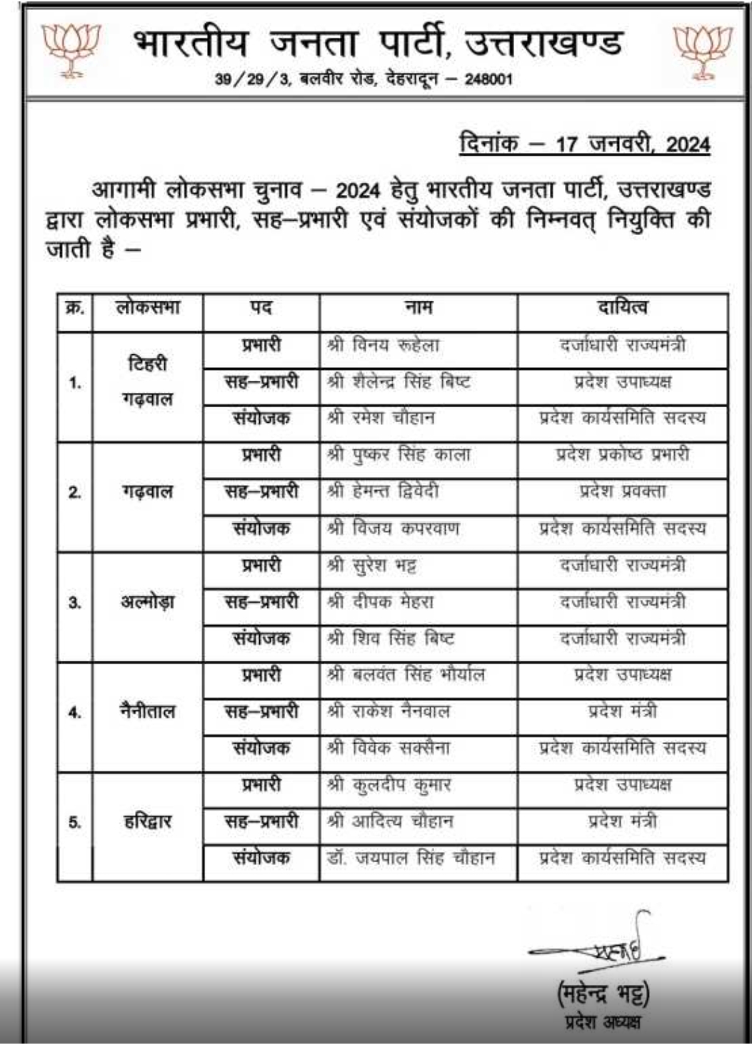 उत्तराखंड: आगामी लोकसभा चुनाव 2024 को लेकर BJP द्वारा लोकसभा प्रभारी,सह प्रभारी एवं संयोजकों की ...